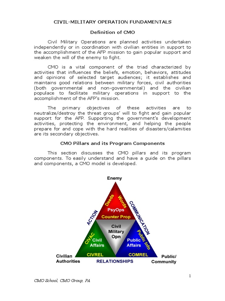 Fundamentals of Afp Cmo Doctrine | Propaganda | Military | Free 30-day ...