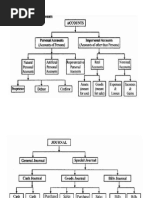 p2p Process Flow Chart | PDF