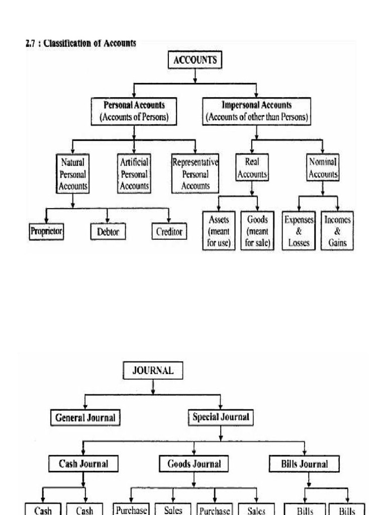 Accounting Concept Process Flow Enterprise Structure FICO | PDF ...