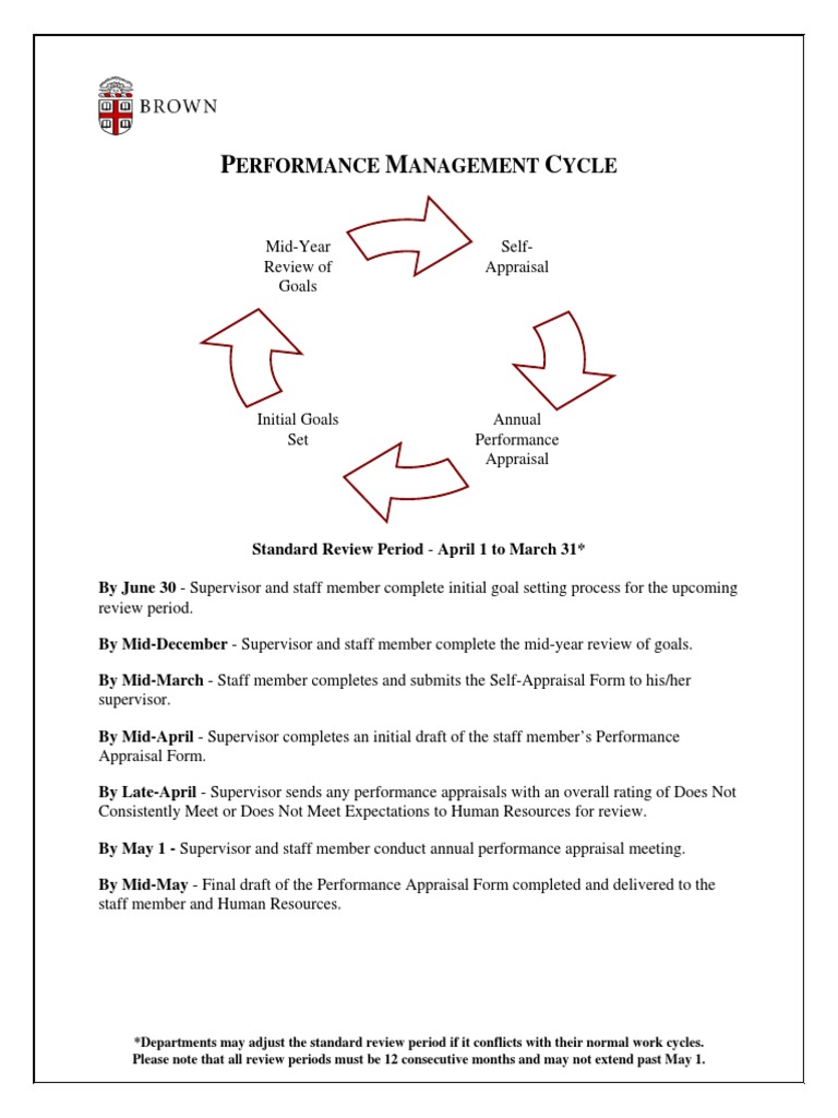 Annual Performance Review Timeline Guide | PDF | Business