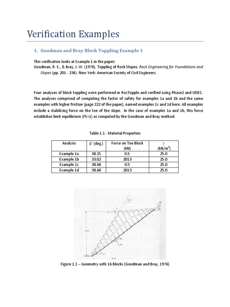 Verification Examples: 1. Goodman and Bray Block Toppling Example 1 ...