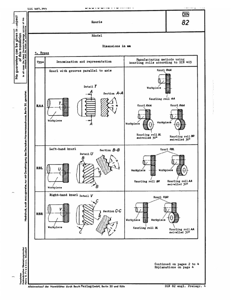 DIN 82-1973-Eng-Knurls.pdf | Process Management | Innovation