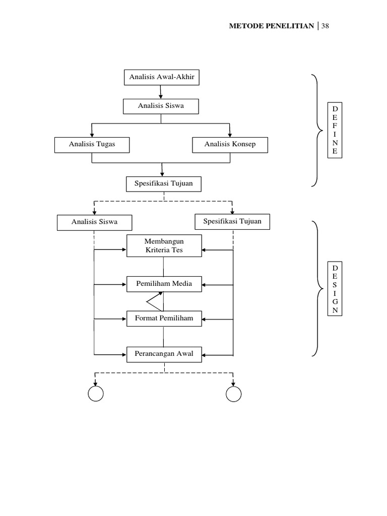 Model 4D Thiagarajan | PDF