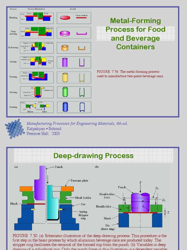 Deep Drawing | PDF | Sheet Metal | Industries