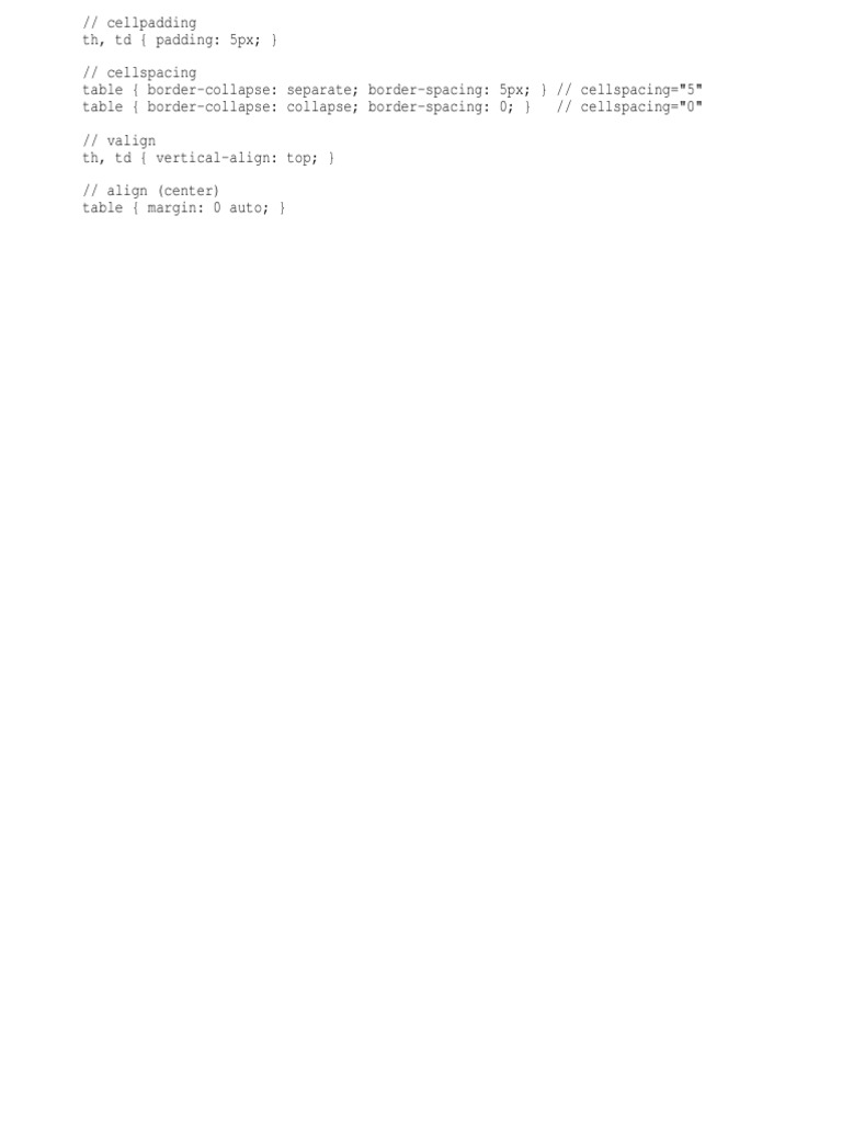 Uso de Cellpadding y Cellspacing en HTML | PDF | Informática
