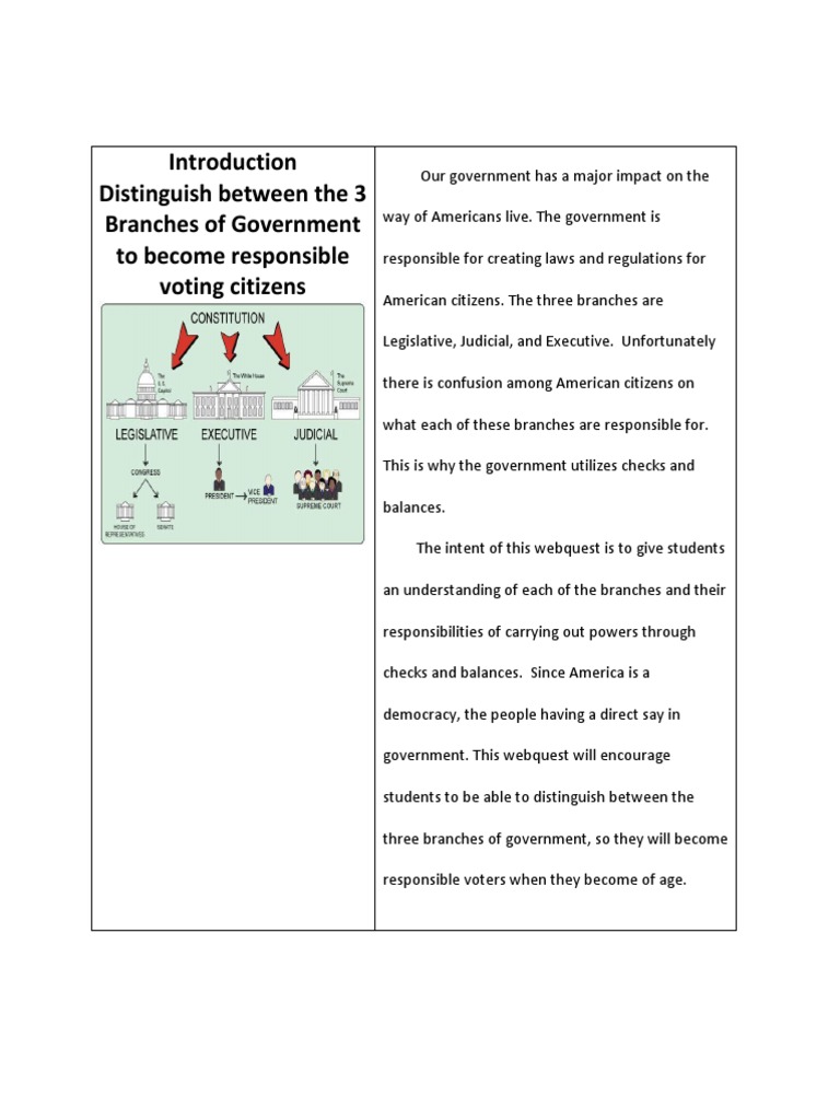 Understanding the Three Government Branches | PDF | Separation Of ...