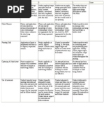 Drawing Rubrics (General) | Drawing | Rubric (Academic) | Free 30-day ...