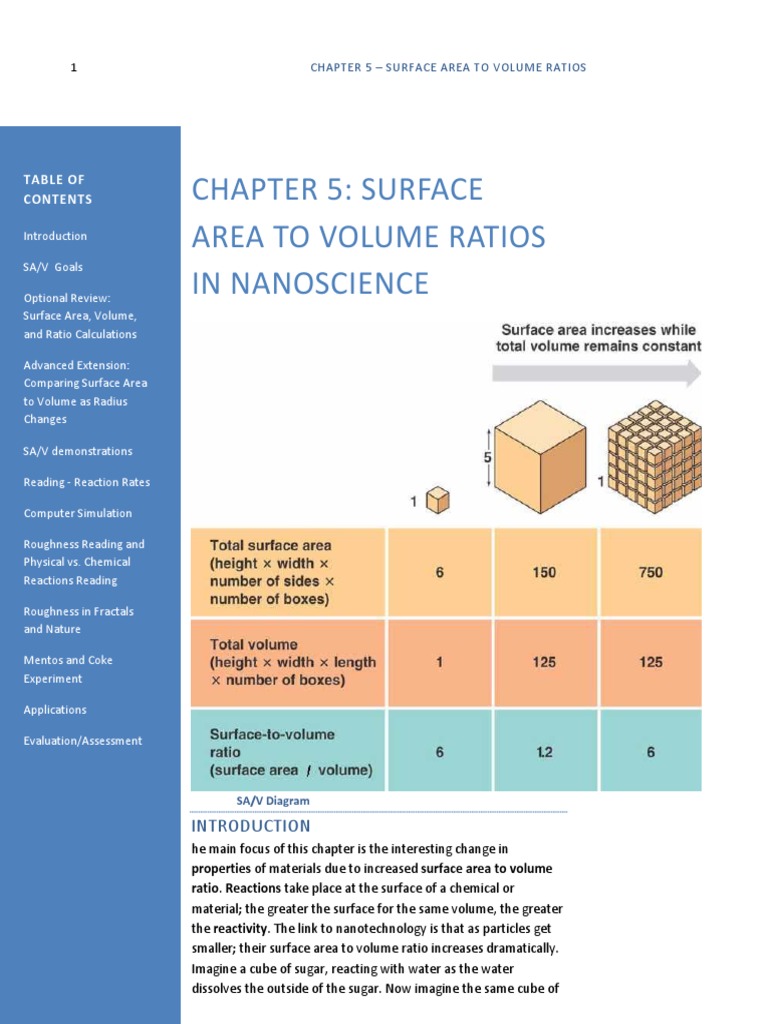 Surface Area to Volume Ratio | Surface Area | Nanotechnology