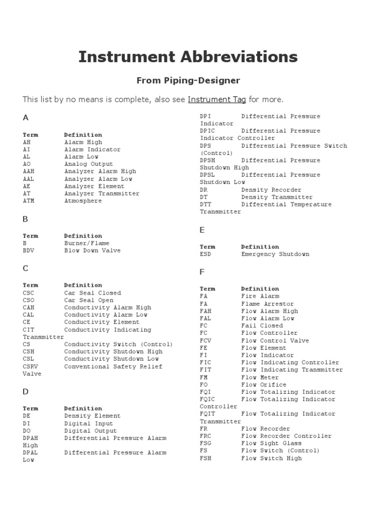 Instrument Abbreviations | PDF | Computing And Information Technology ...