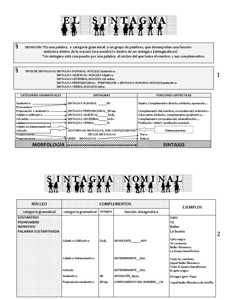 El Sintagma - Esquema | PDF | Adverbio | Predicado (Gramática)