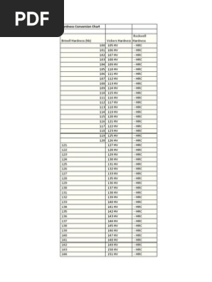 Hardness Conversion Chart PDF Materials Applied And, 58% OFF