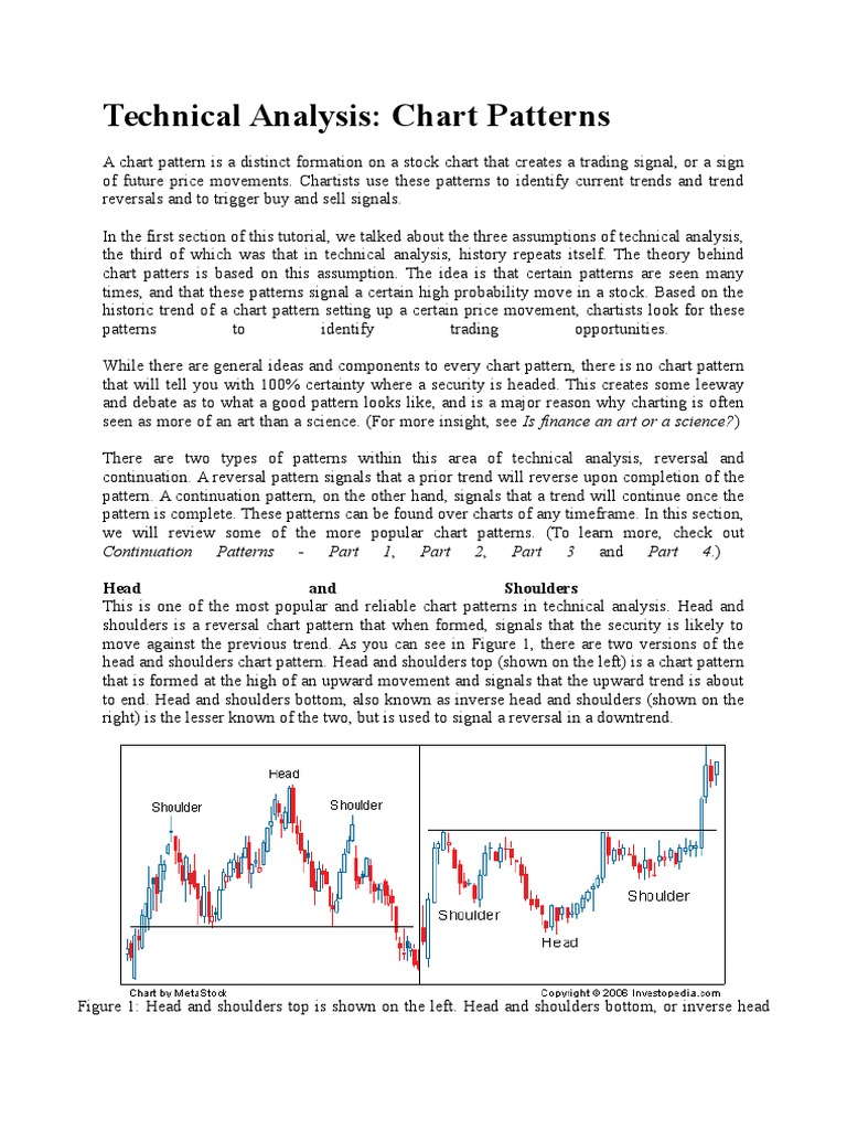 FIN - NTS - Chart Patterns in Technical Analysis | PDF | Market Trend ...