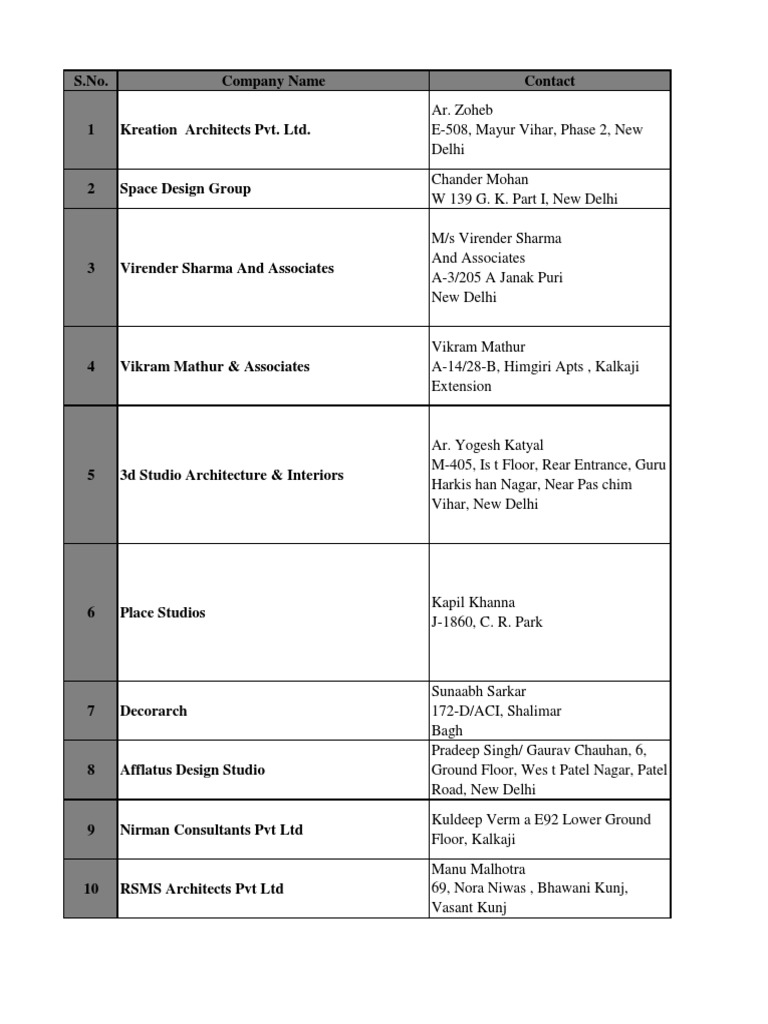 Delhi Architects - List of Architects in Delhi | PDF | Interior Design ...