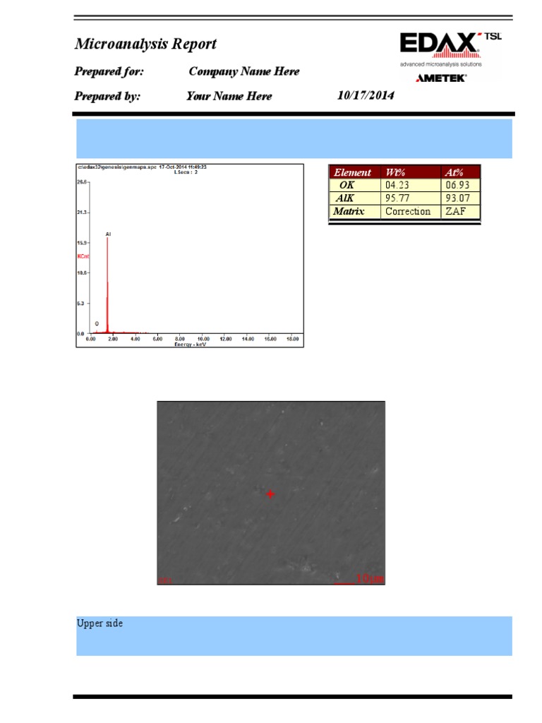 Elemental Microanalysis Data | PDF
