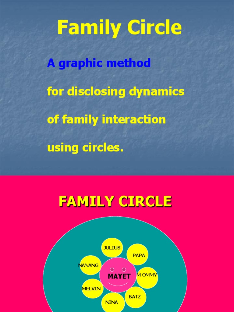Family Circle and Ecomap | PDF