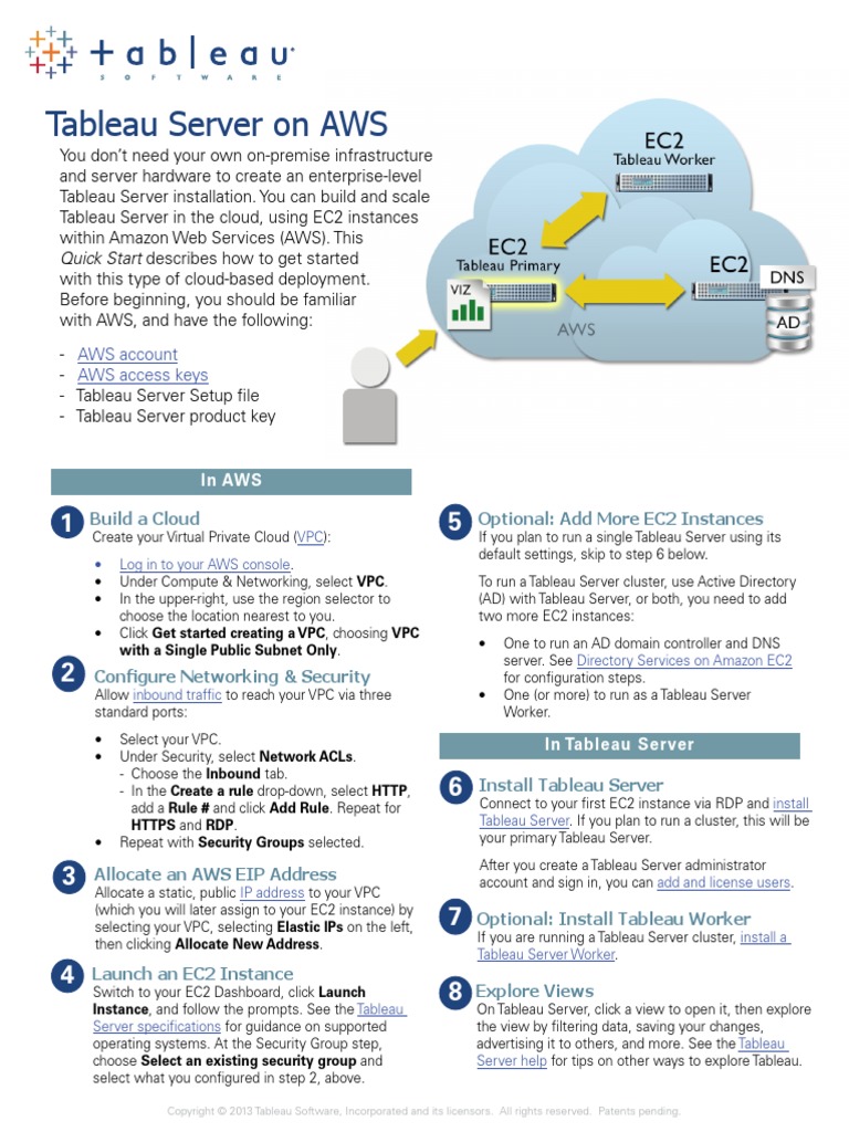 Aws | PDF | Amazon Web Services | Cloud Computing