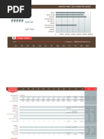 Sample Budget Ngo | PDF | Expense | Budget