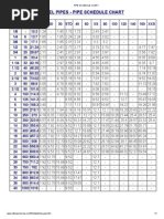 Pipe Schedule Chart | PDF