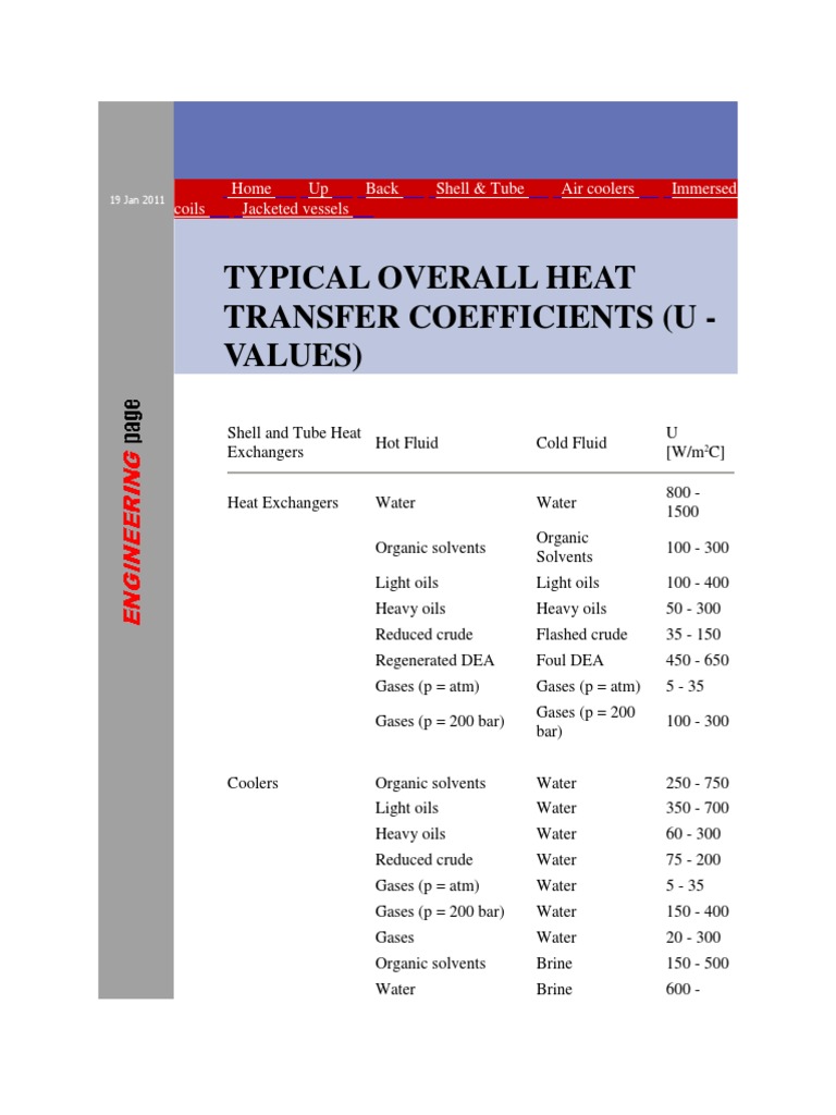 Air Heat Transfer Coefficient Table