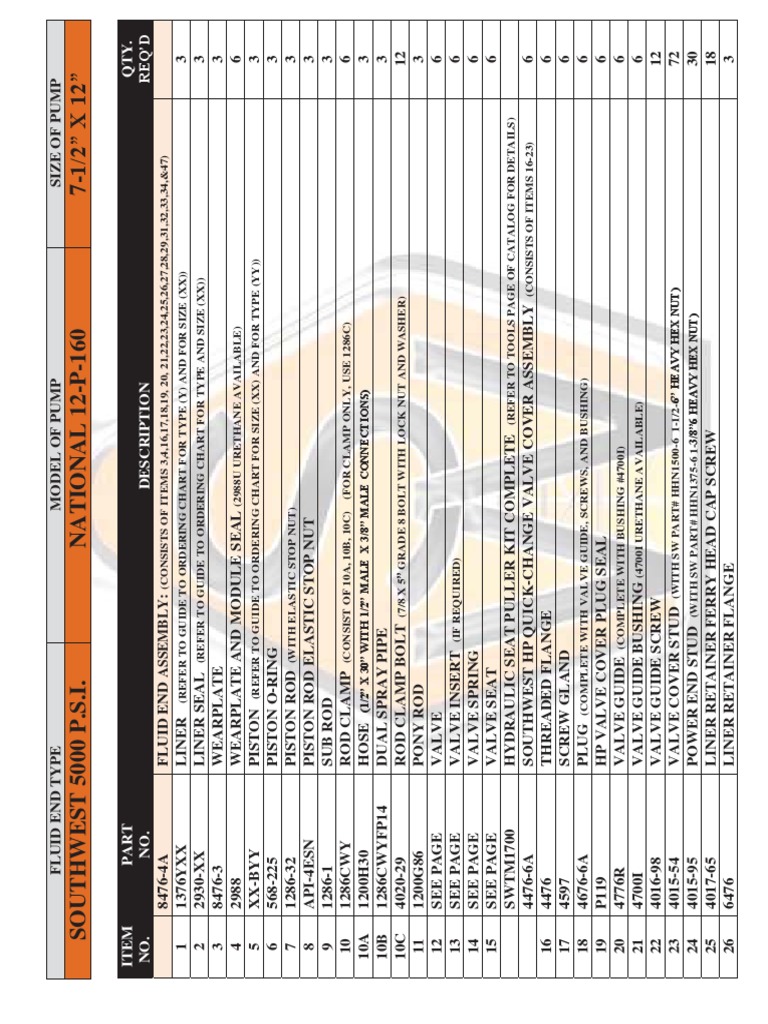 National 12 P 160 | PDF | Screw | Valve