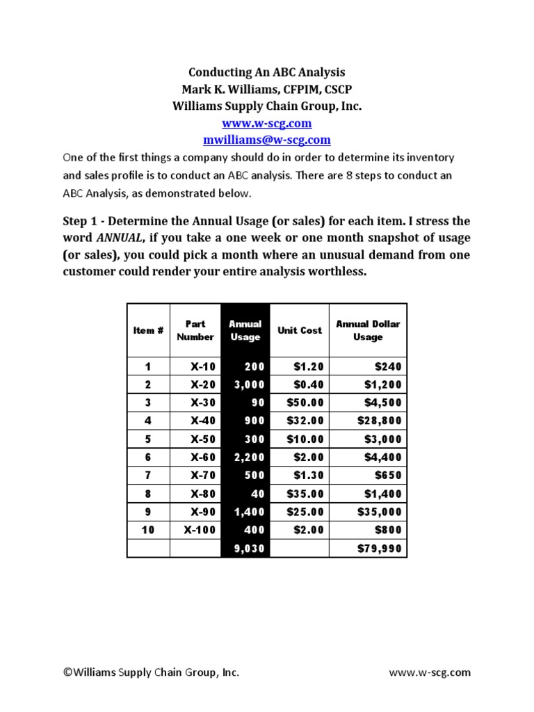 Conducting An ABC Analysis | PDF | Financial Accounting | Business Process