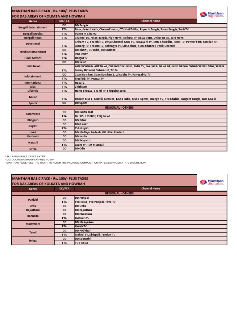 Manthan Basic Pack - Rs. 100/-Plus Taxes For Das Areas of Kolkata and ...