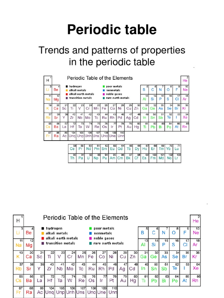 Chapter 3 Periodic Table | PDF | Ion | Periodic Table