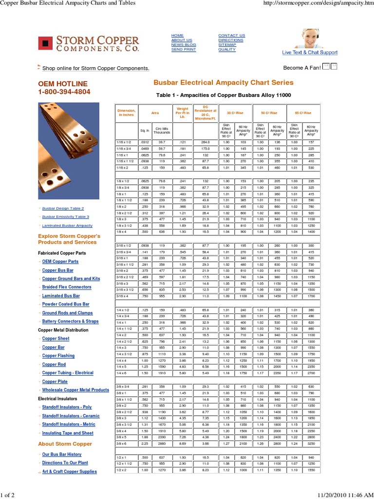 Oem Hotline 1-800-394-4804: Busbar Electrical Ampacity Chart Series ...
