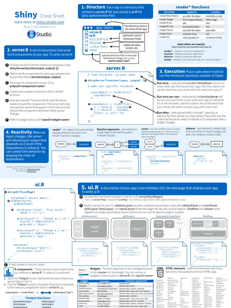 R Shiny Cheatsheet | Html Element | Parameter (Computer Programming)