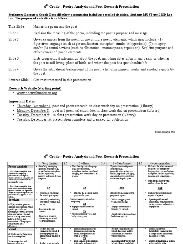 Poetry Rubric Analysis and Poet Research Presentation End of Unit ...
