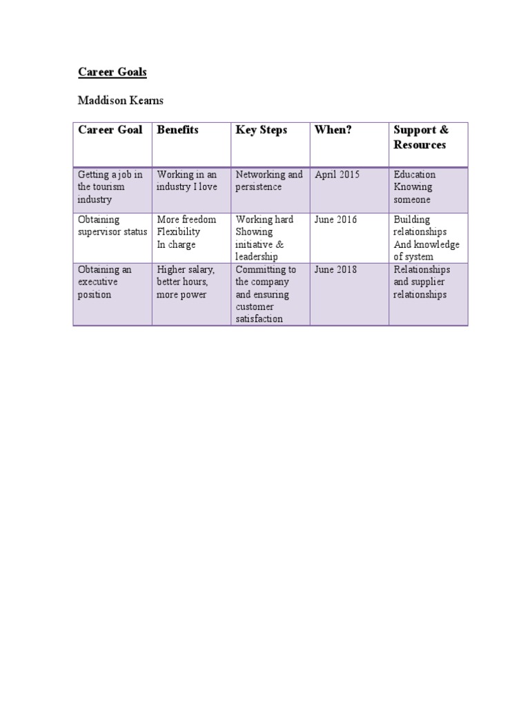 Tourism Career Advancement Plan | PDF | Career & Growth
