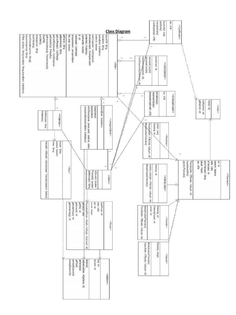 Penjelasan Class Diagram | PDF