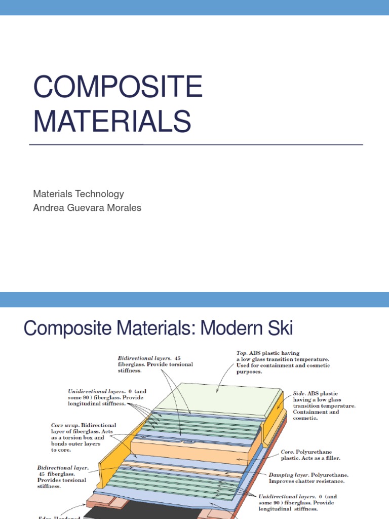 Composite Materials | PDF | Fiberglass | Composite Material
