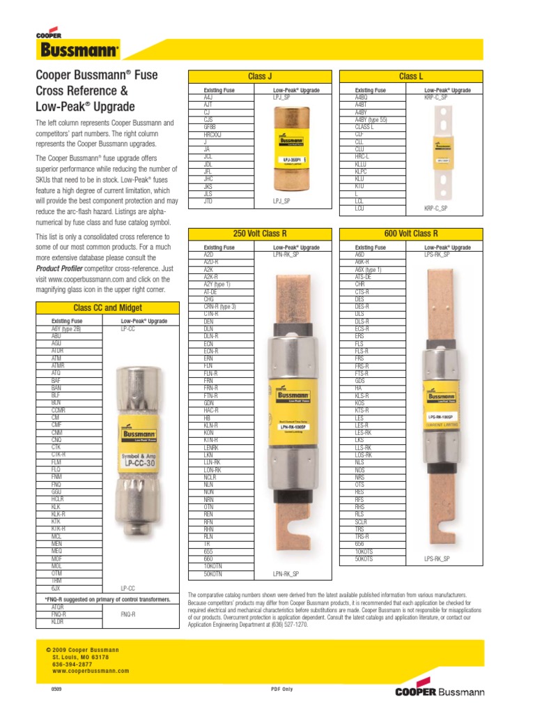Selection Chart And Fuse Dimensions, 54% OFF