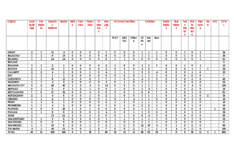 Vital Installation | PDF