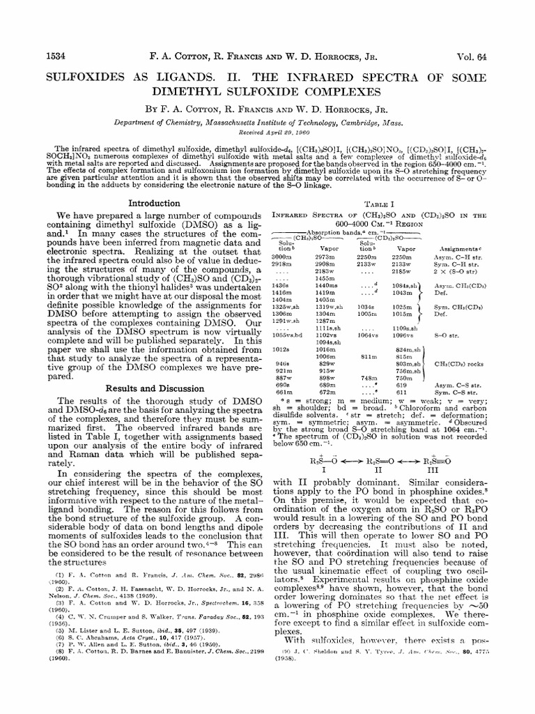 Infrared Spectra of DMSO Complexes | PDF | Coordination Complex ...