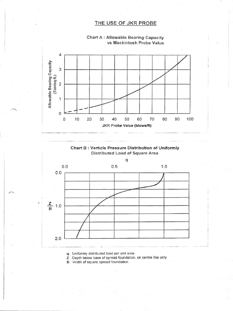 Mackintosh Probe JKR Probe Correlation | PDF