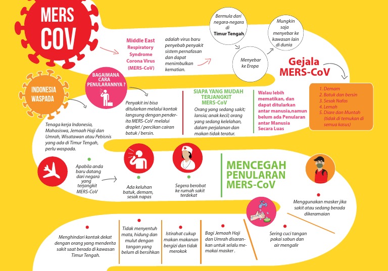 Leaflet MERS-CoV Dalam | PDF