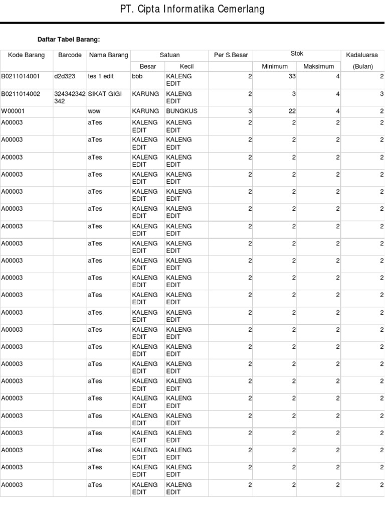 Inventory Item List Overview | PDF