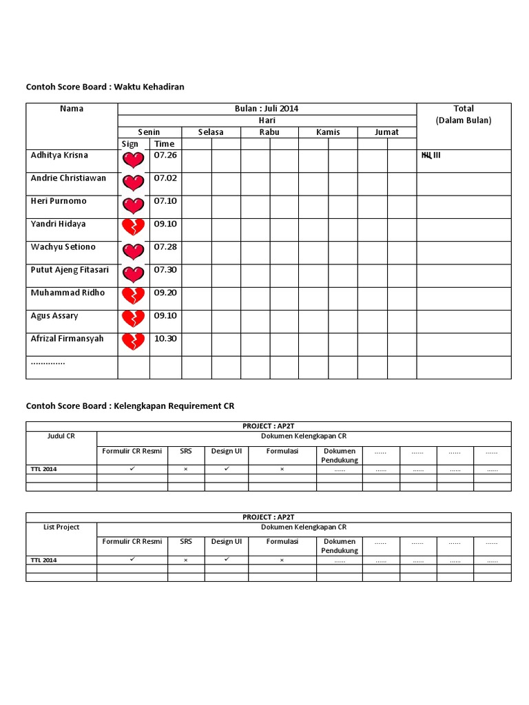 Contoh Score Board | PDF | Karier & Perkembangan | Game & Aktivitas