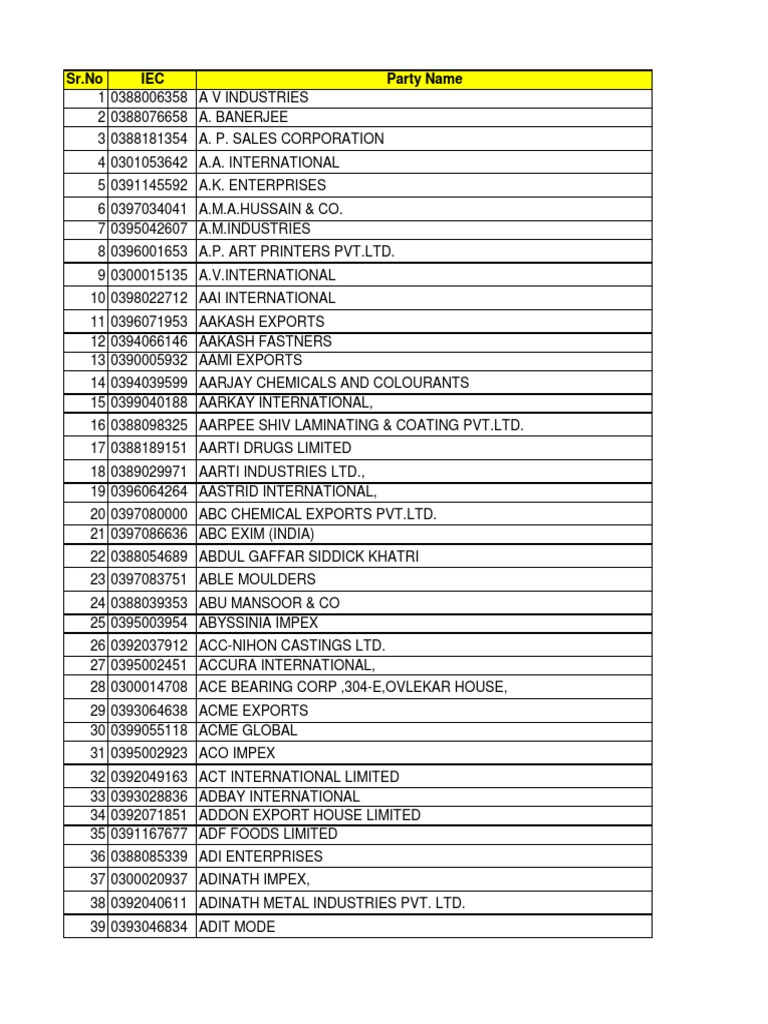 DGFT Data | Industries | Materials