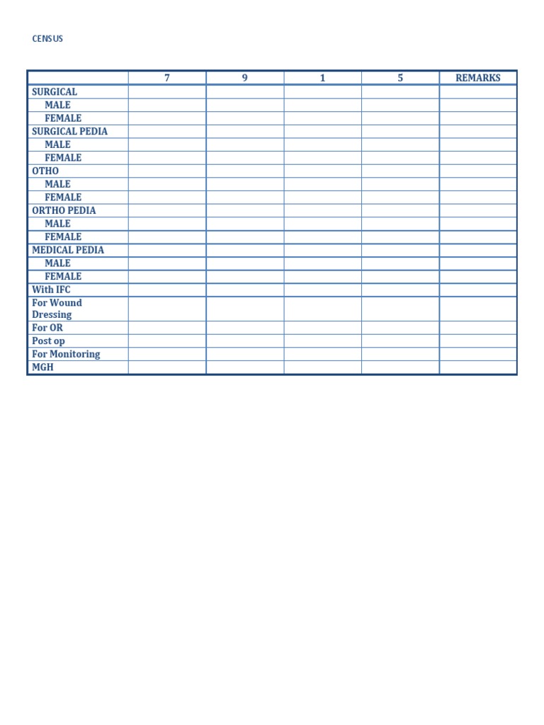 Hospital Census Data Overview | PDF | Self-Improvement | Wellness
