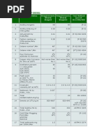 Diesel Fuel Standards Comparison | PDF | Diesel Fuel | Viscosity