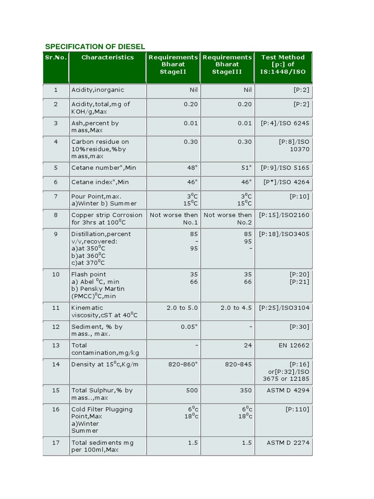 Diesel and LDO Specifications Overview | PDF | Science & Mathematics
