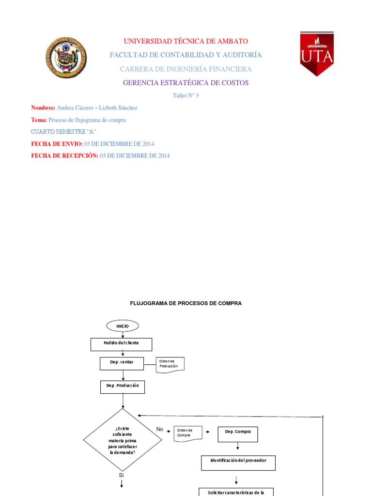 Proceso de Flujograma de Compras | PDF