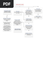 Mapa Conceptual de Caida Libre | PDF