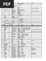 Stage Shift Cue Sheet Overview | PDF | Theatre | Performing Arts