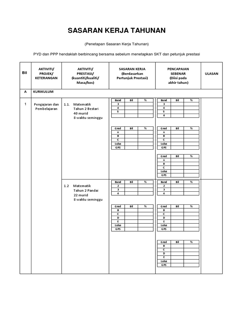 Sasaran Kerja Tahunan Kurikulum | PDF