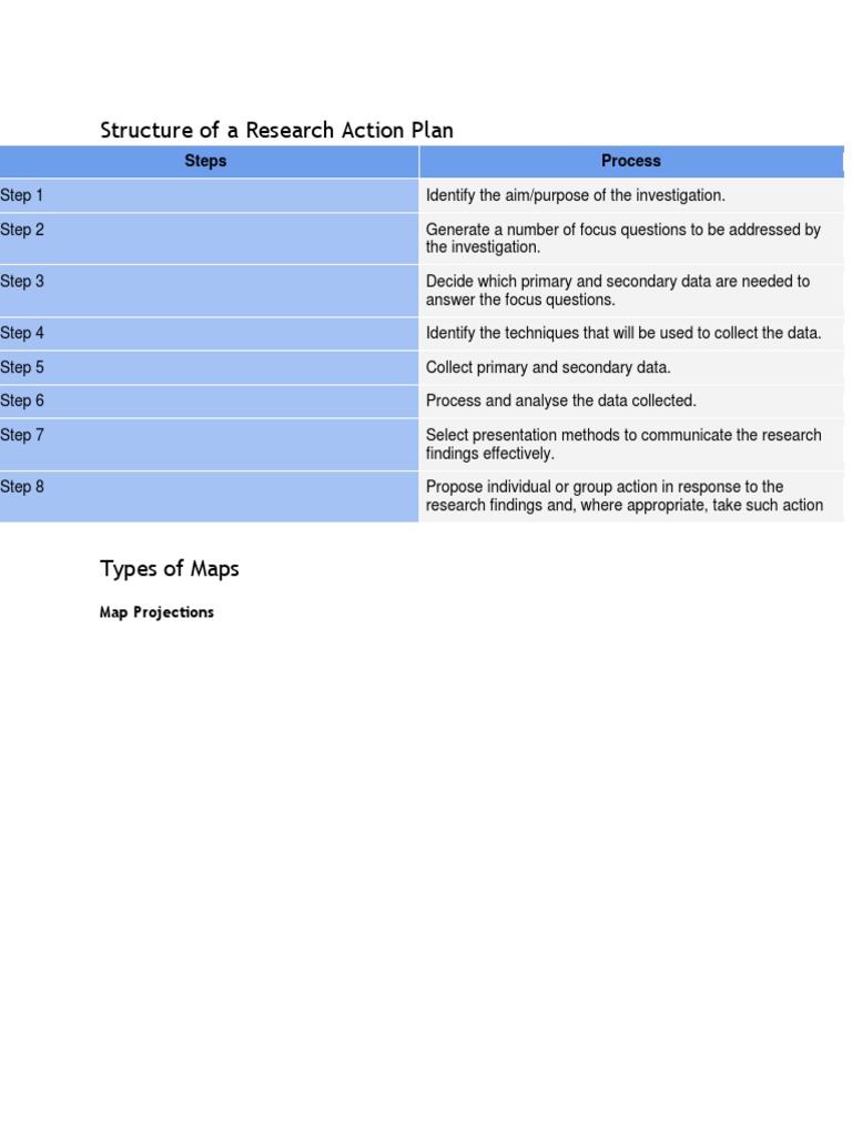 Structure of A Research Action Plan: Steps Process | PDF | Australia ...