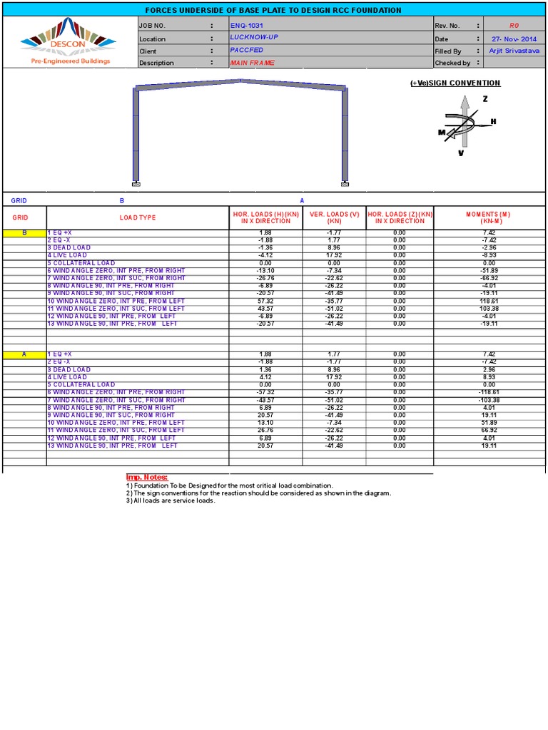 Reaction Sheet | PDF | Nature